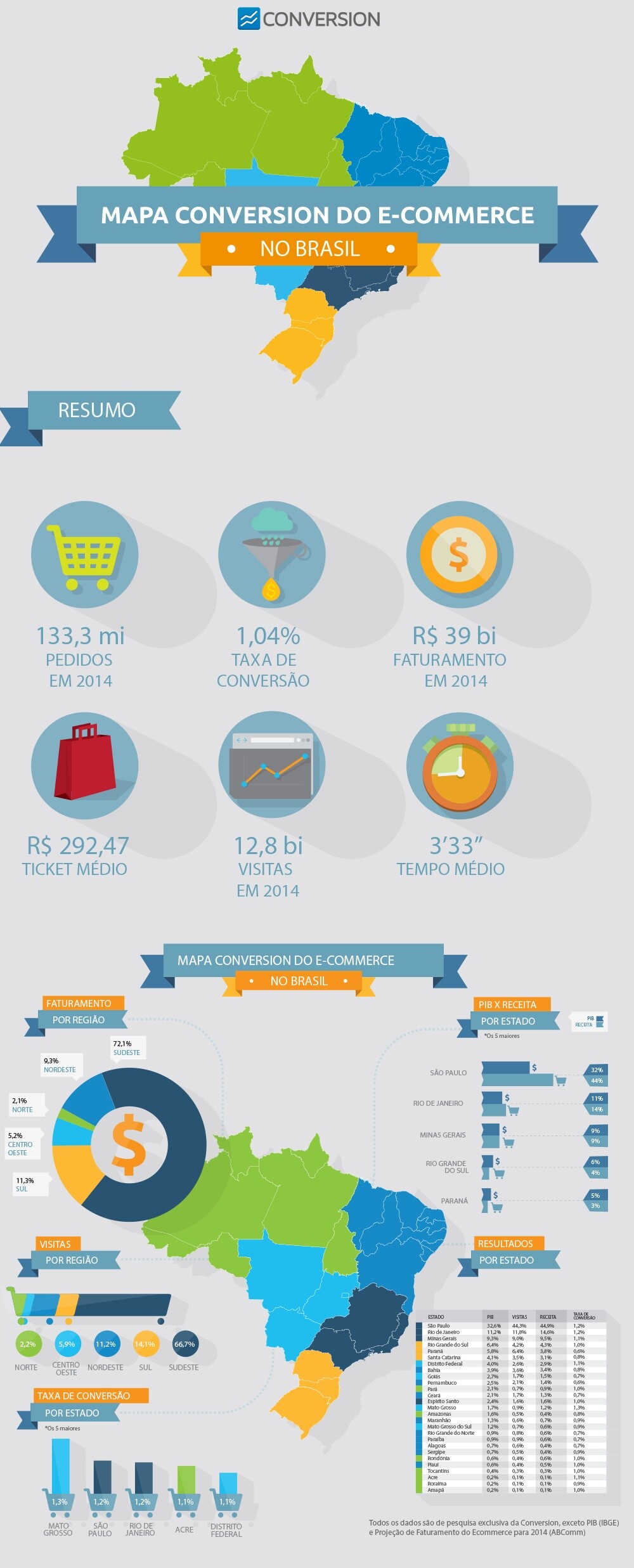 Infográfico: mapa do comércio eletrônico brasileiro - Meio e Me