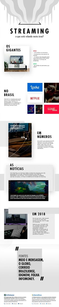 Para além da Netflix e do Spotify, como está o mercado do strea