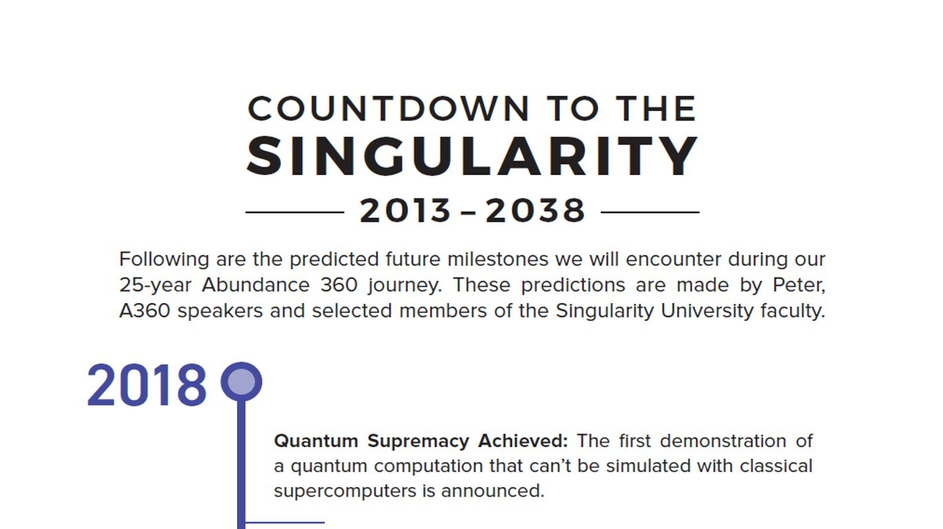 Countdown to Singularity - Meio e Mensagem - Marketing,...